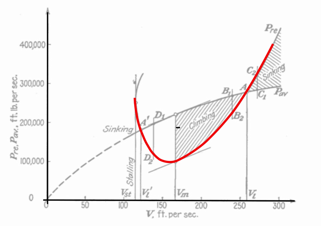 Front side of the curve