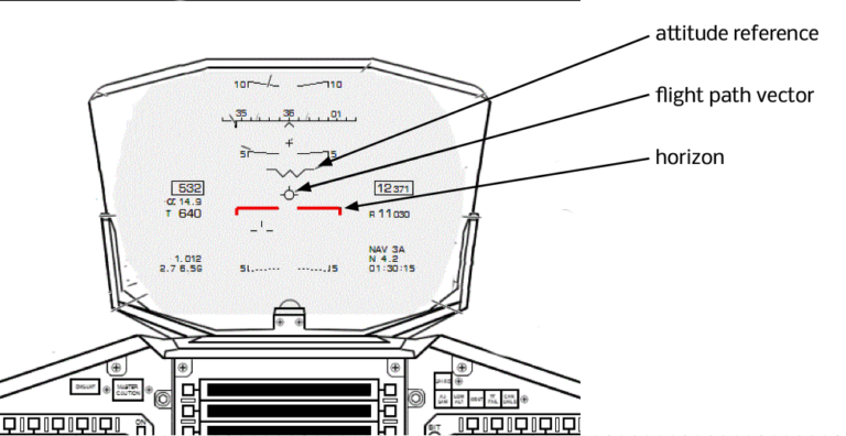 Where are you going vs. where are you pointing?